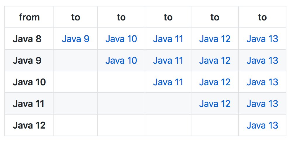 63 best u/java images on Pholder | Tutorial on using Kafka with the ...