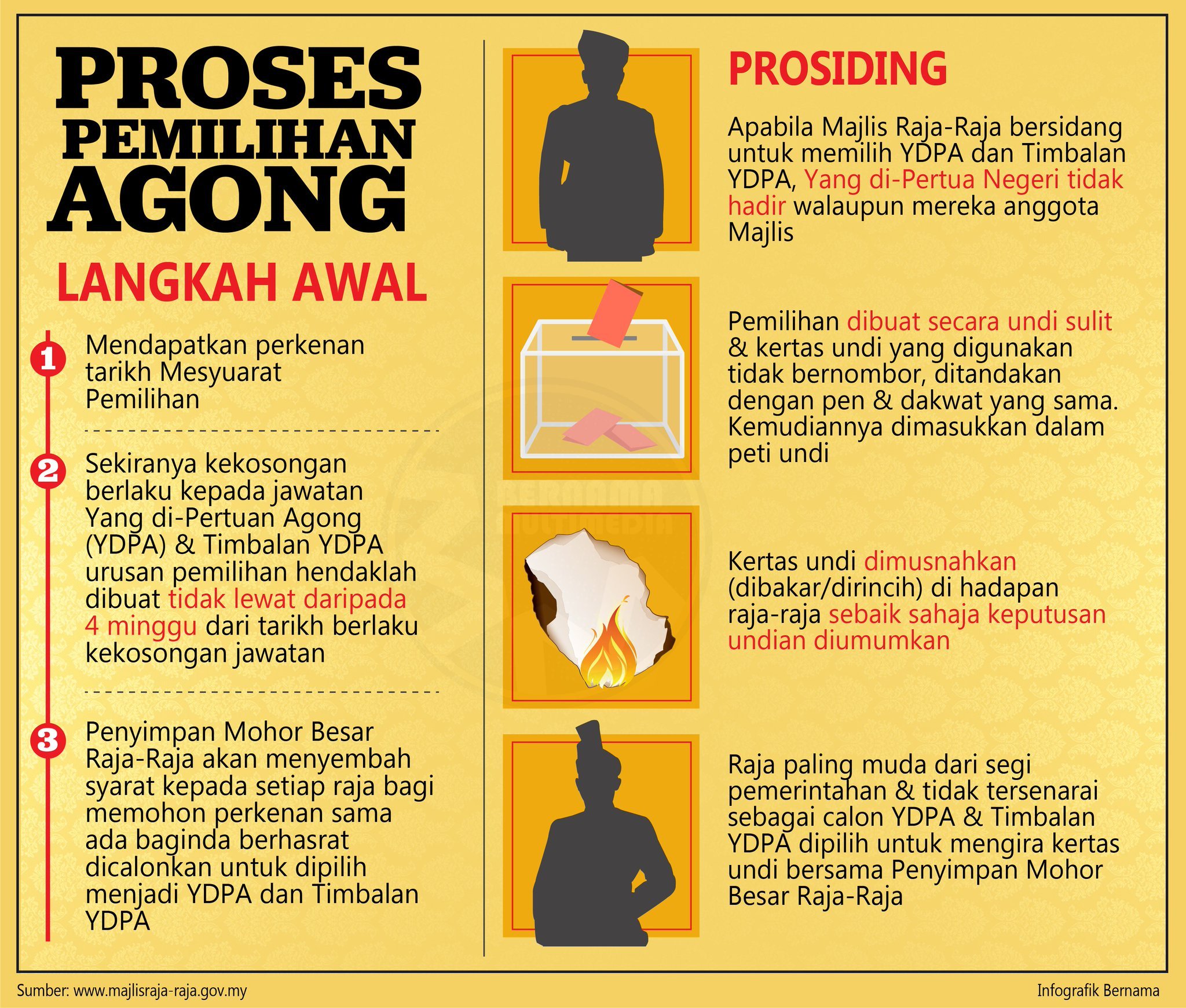 Pemilihan Yang Dipertuan Agong Pemilihan Yang Dipertuan Agong