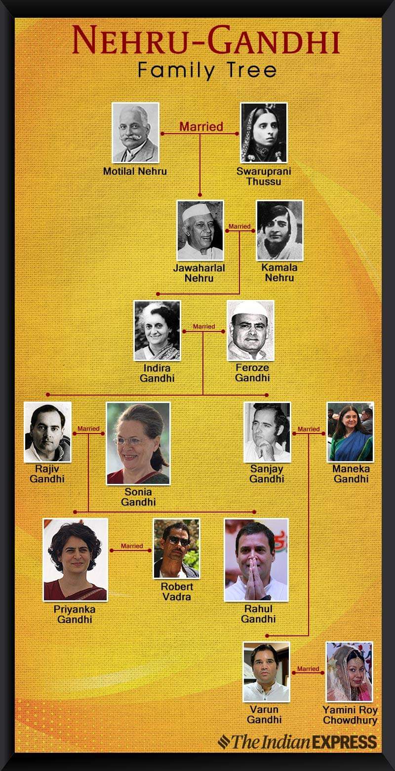Pandit Jawaharlal Nehru Family History