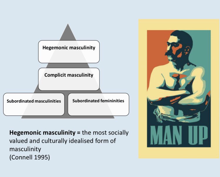 Hegemonic Masculinity