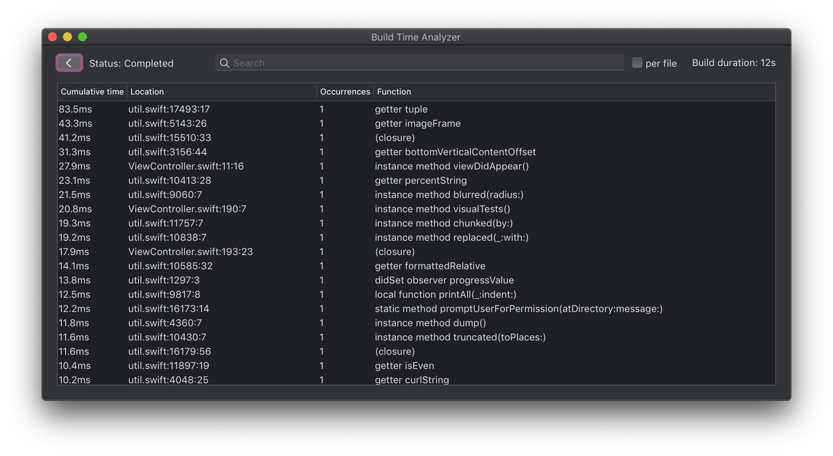 Sindre Sorhus on Twitter: "Tweeted without comment…