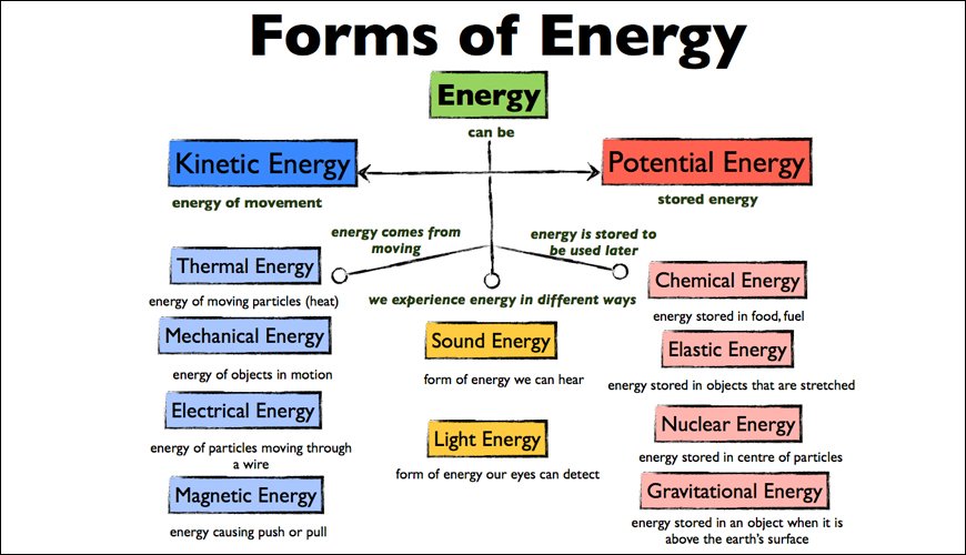 Conservation Of Energy Examples