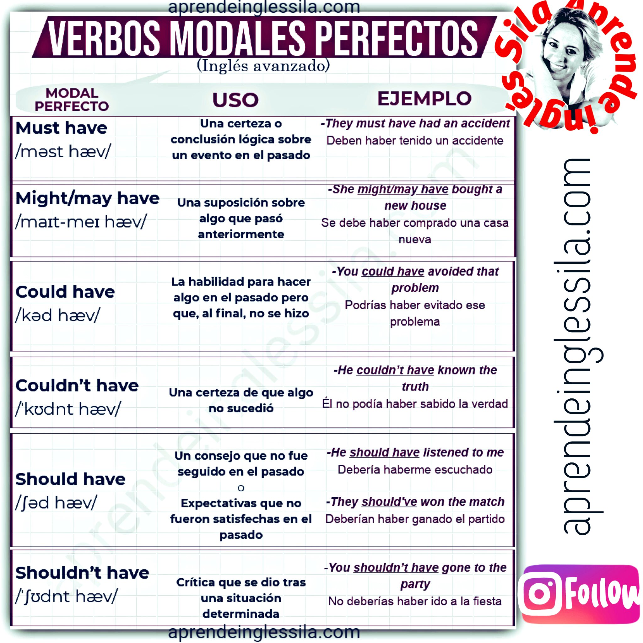 Verbos Modales En Ingles Have To Ejemplos Compartir Ejemplos