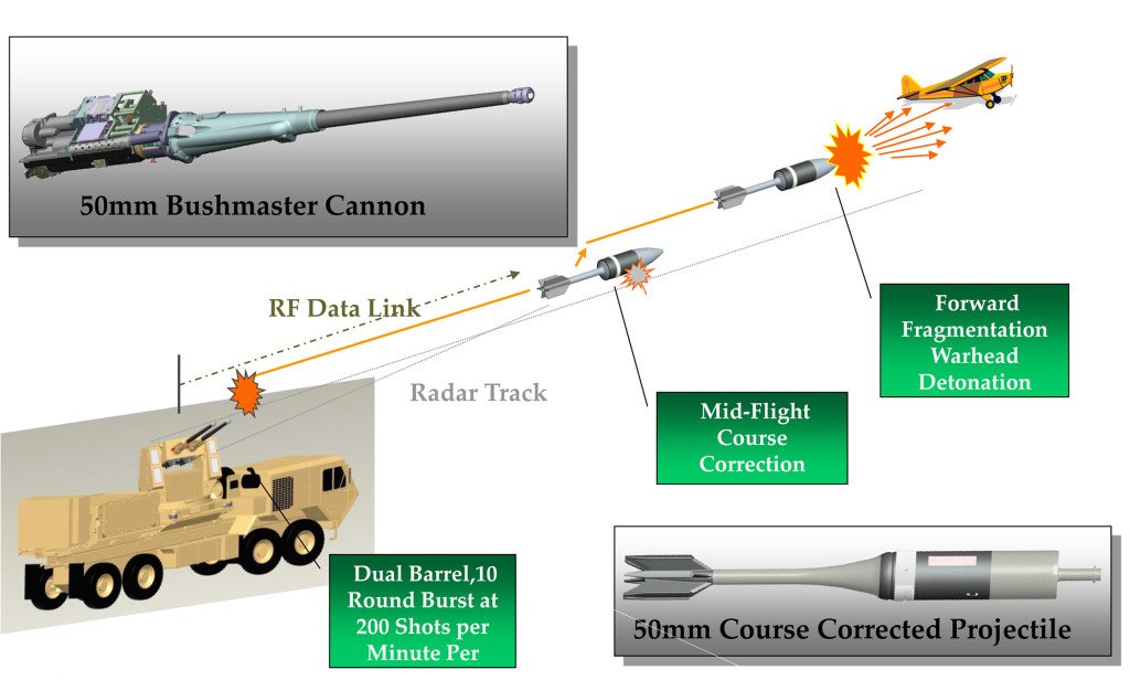 Army’s new 50mm cannon has twice the range of Bradley Fighting Vehicle ...