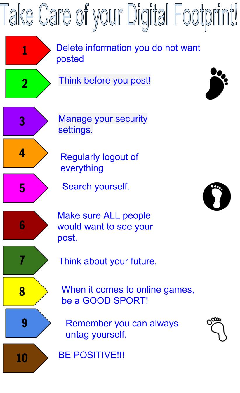Digital Footprint Poster