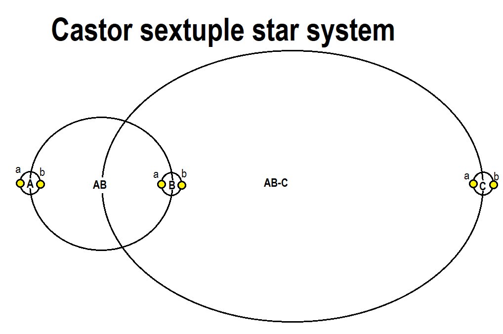 Castor Star