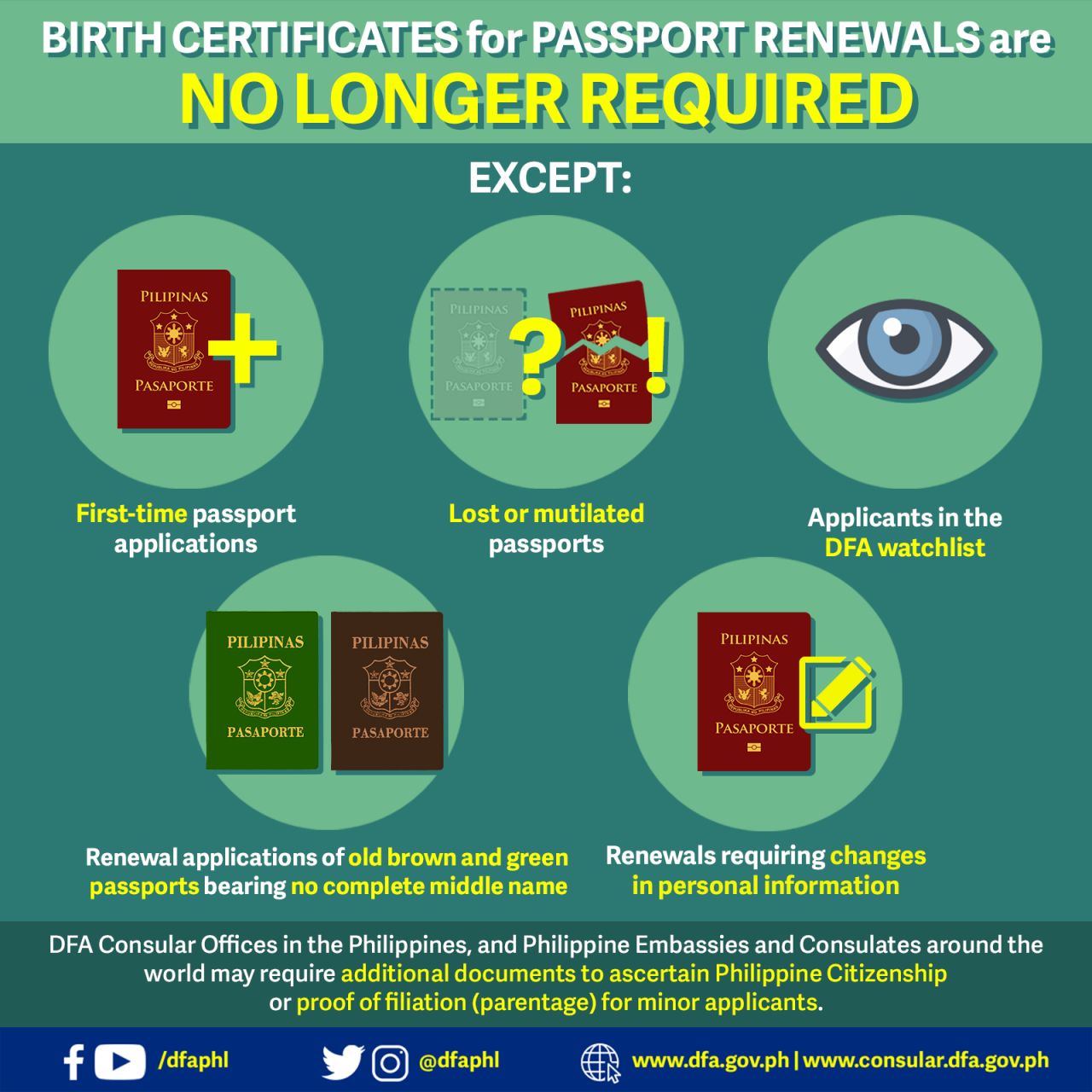 DFA Philippines On Twitter INFOGRAPHIC The DFA Has Removed The dfa-philippines-on-twitter-infographic-the-dfa-has-removed-the