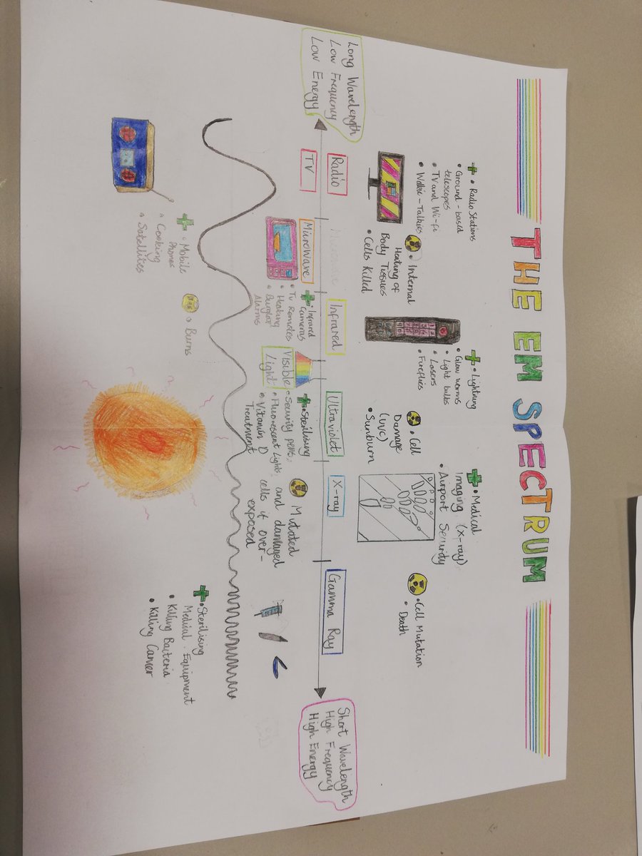 Physics Poster Making