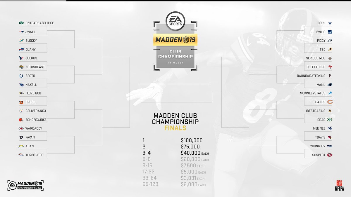 Madden Club Championship: Preview, Predictions and How to Watch ...
