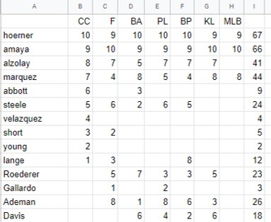 A Saturday Surprise – Keith Law Drops His Top Cubs List – Cubs Central