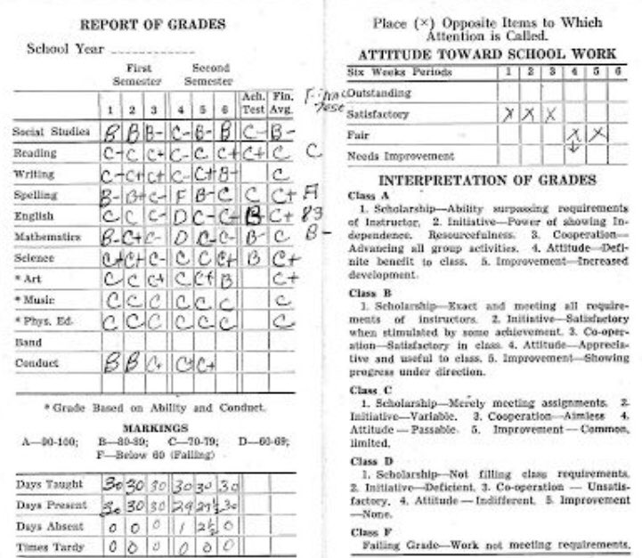 Real Report Card From The 80s