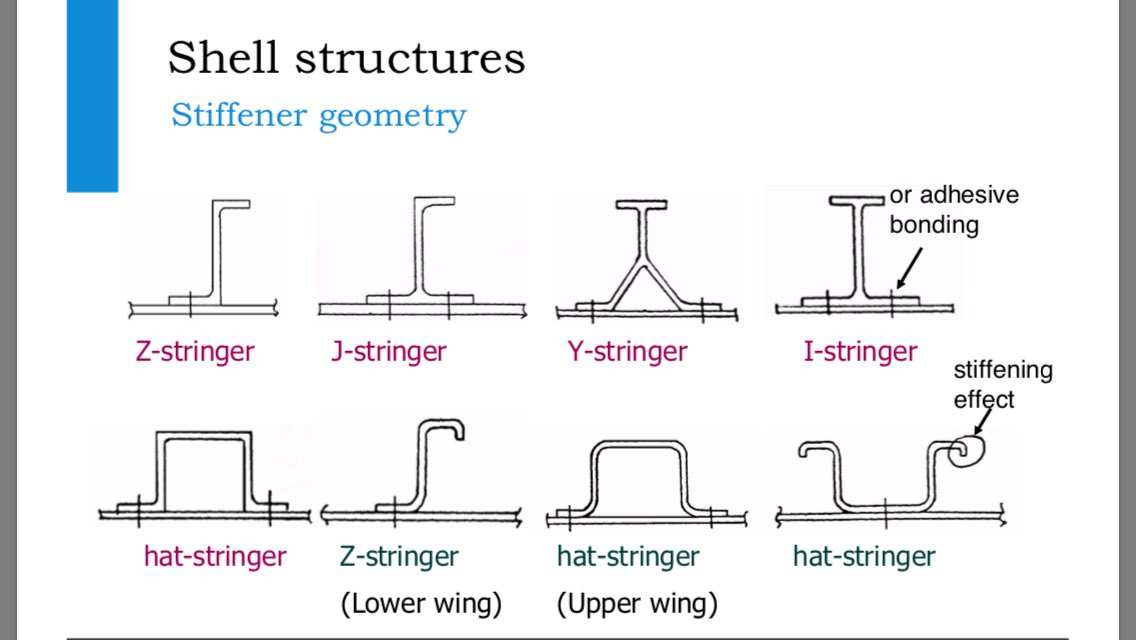 What are?? perforated bands on common bulkhead : r/SpaceXLounge