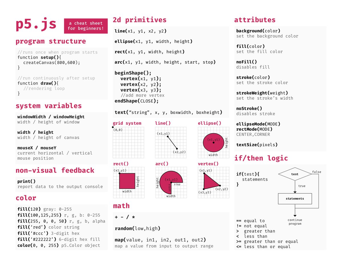 Github Netlightcodepub Creative Coding Codepub X Codeexcursion Workshop On Creative Coding