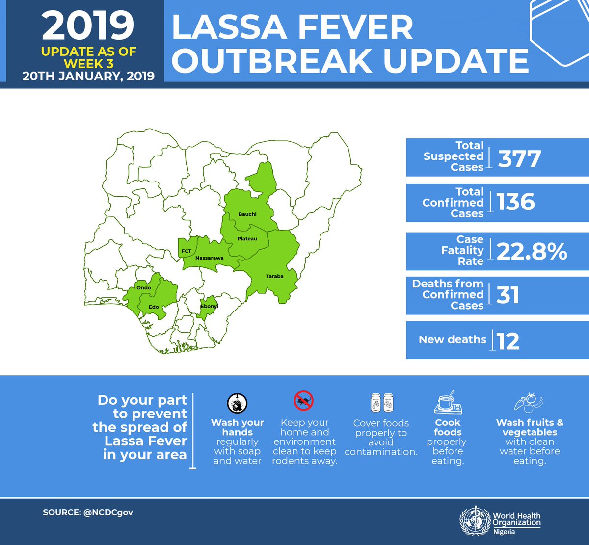 World Travel Health Alerts 30 January 2019 - Travelvax