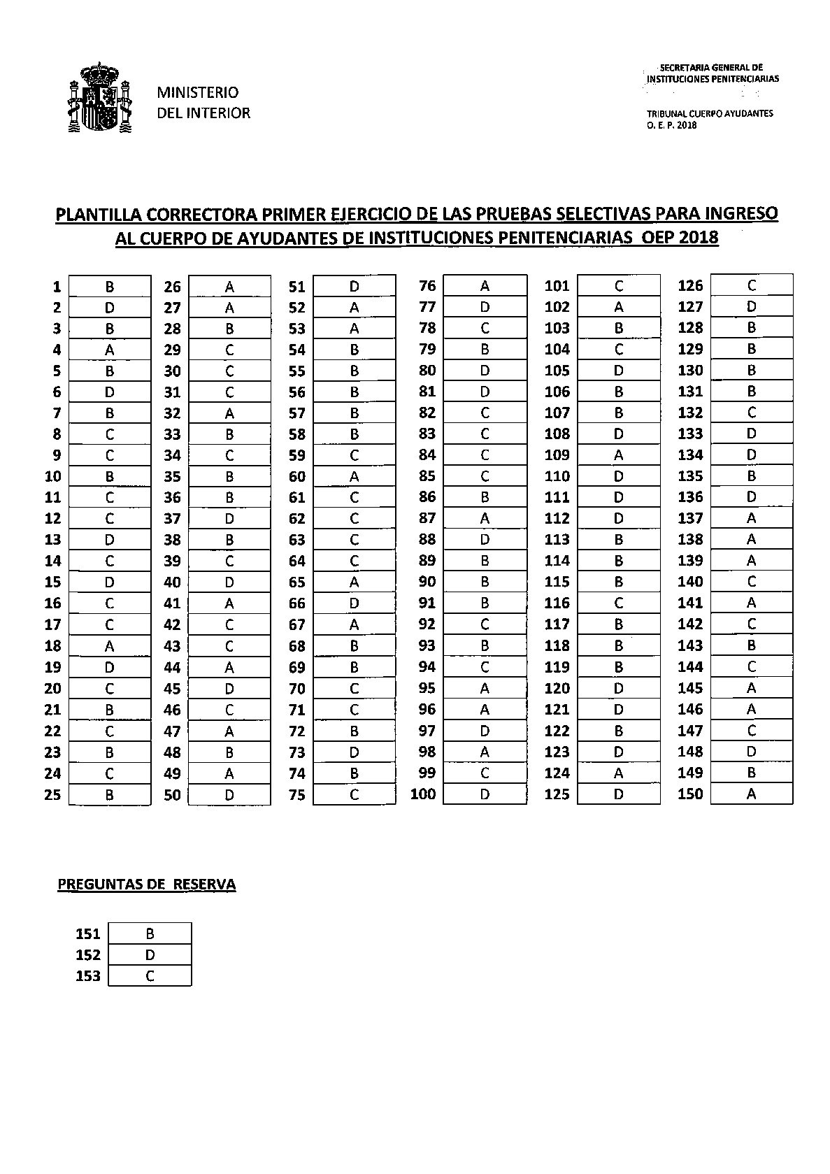 Adjunto archivo paquete suficiente plantilla instituciones penitenciarias algo su Juramento