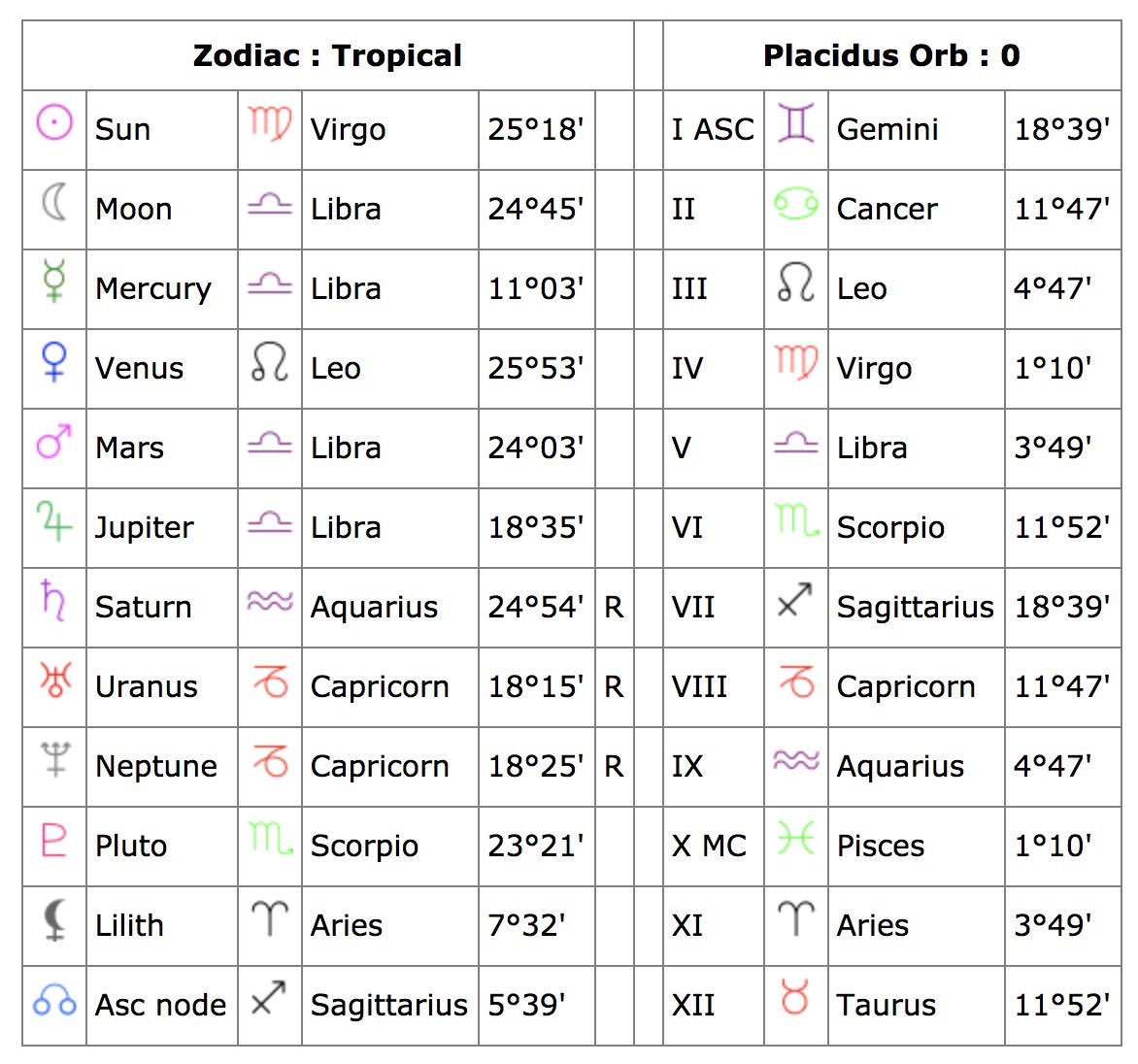 What is raven zodiac sign 60 photos - Youhoroscope.com