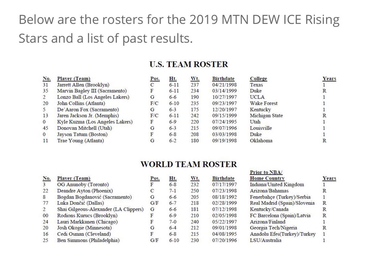 166 best Rising Stars images on Pholder | NBA2k, WW Egames and Madden ...