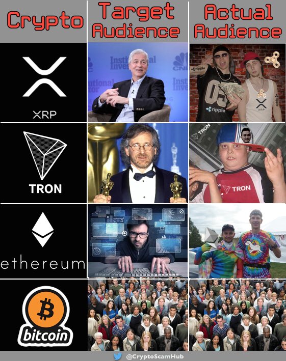 Target Audience Actual Audience Meme