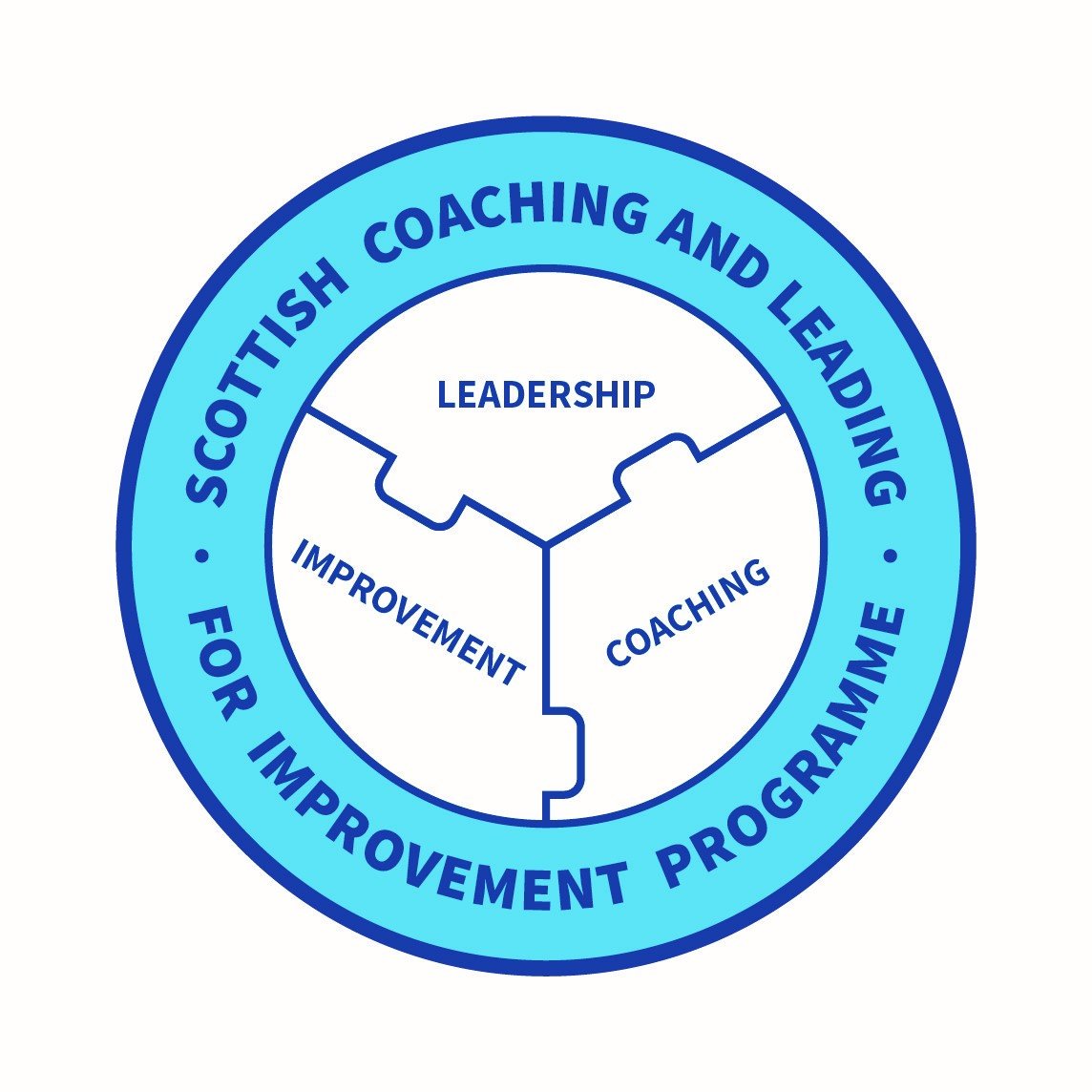 NHS Education On Twitter The Scottish Coaching And Leading For nhs-education-on-twitter-the-scottish-coaching-and-leading-for