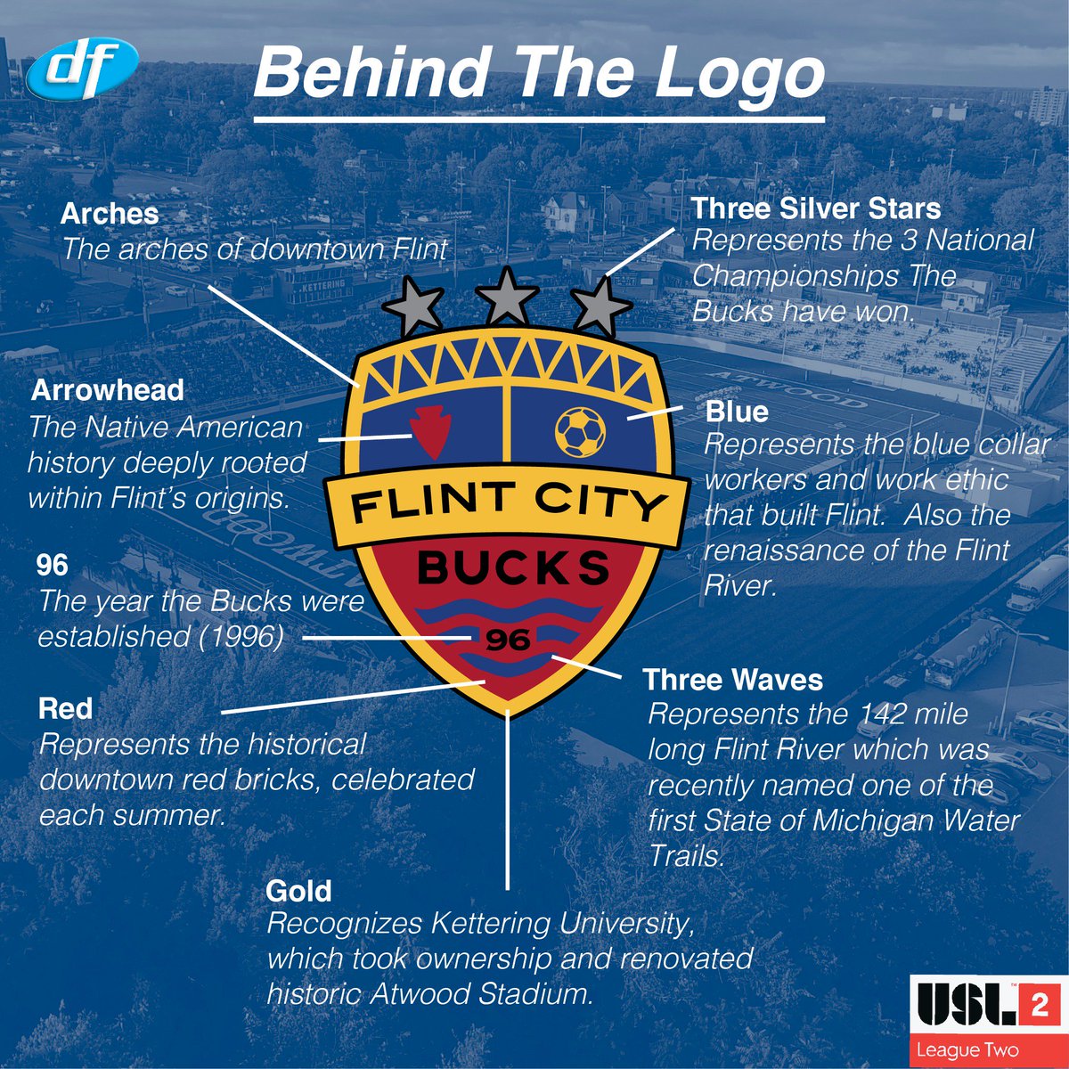 Michigan Bucks Rebranded as Flint City Bucks : r/MLS