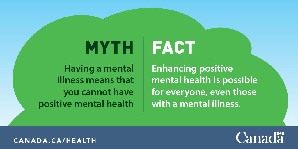 GovCanHealth On Twitter Mental Health Is More Than The Absence Of govcanhealth-on-twitter-mental-health-is-more-than-the-absence-of
