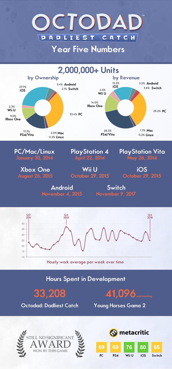 Vlambeer co-founder Rami Ismail says "sucks to be you" and "you got out ...