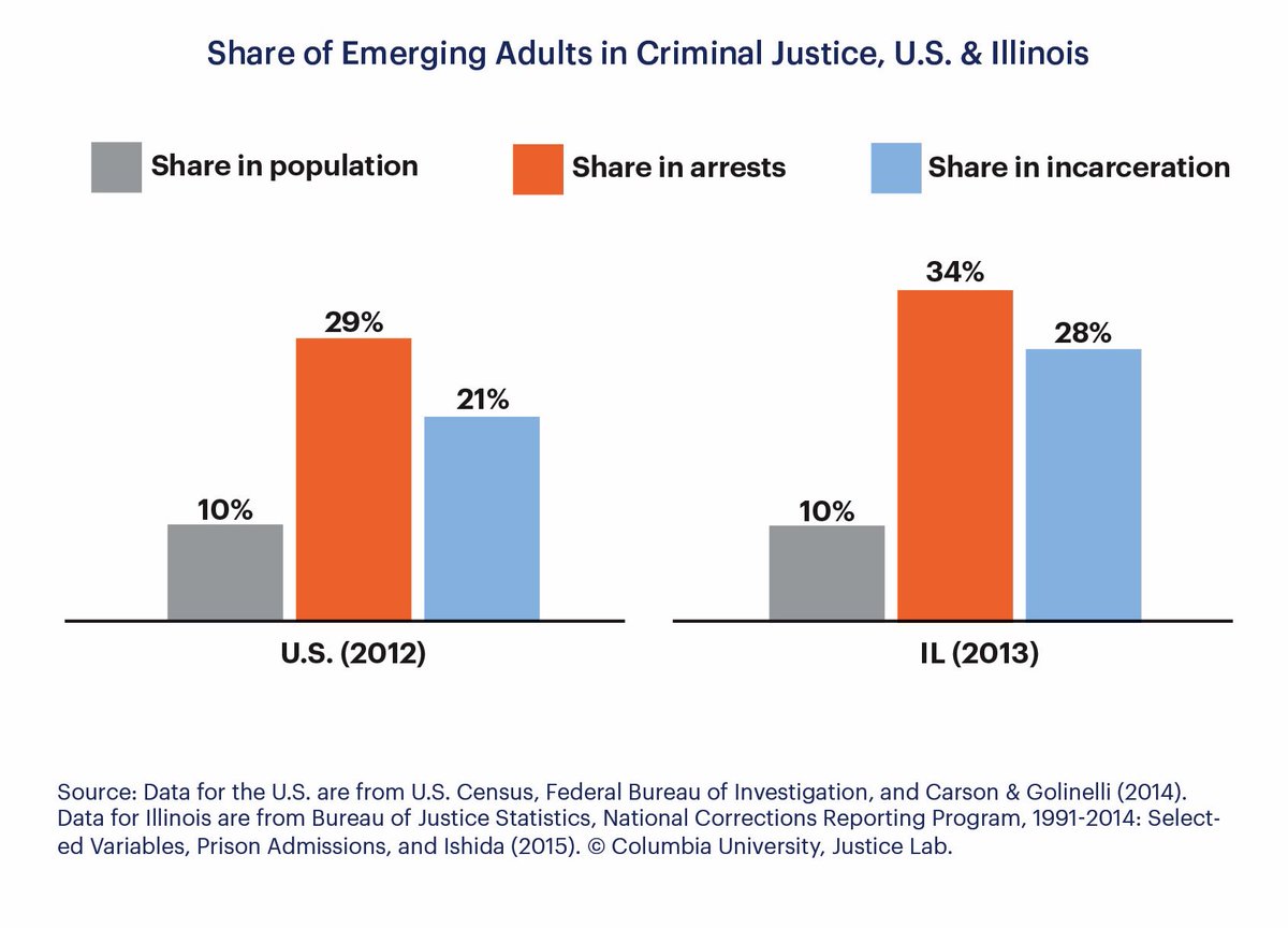 Racial Inequality In Criminal Justice System