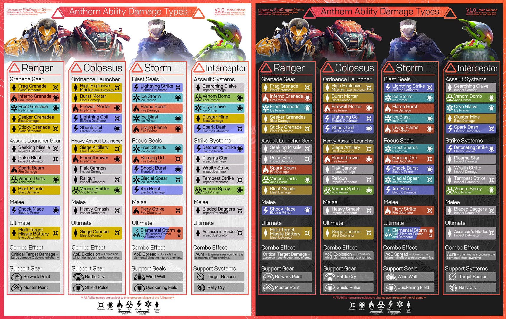 Matt Needler on Twitter: "For those wanting quick & easy links to save ...