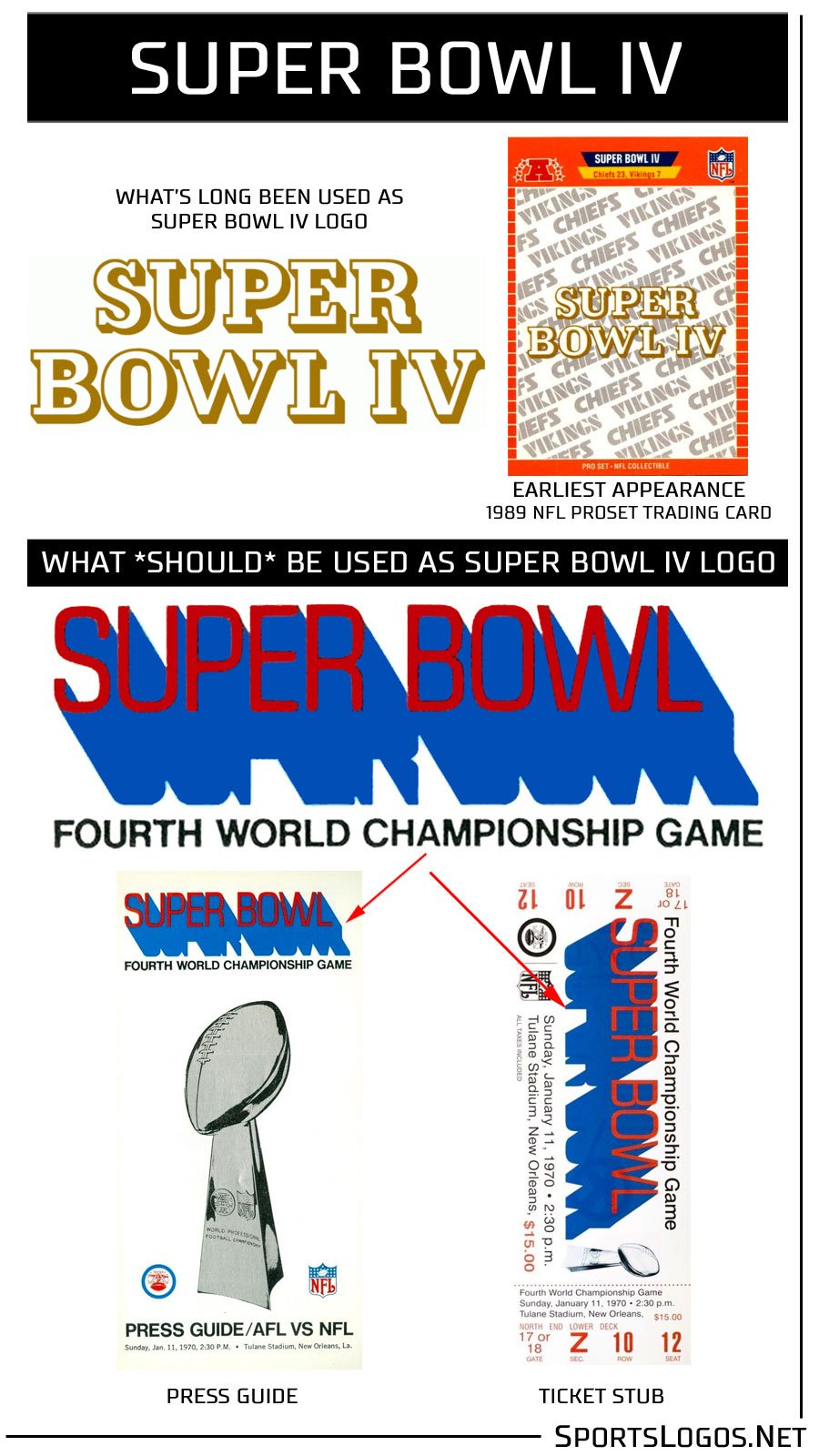 Super Bowl 31 Logo