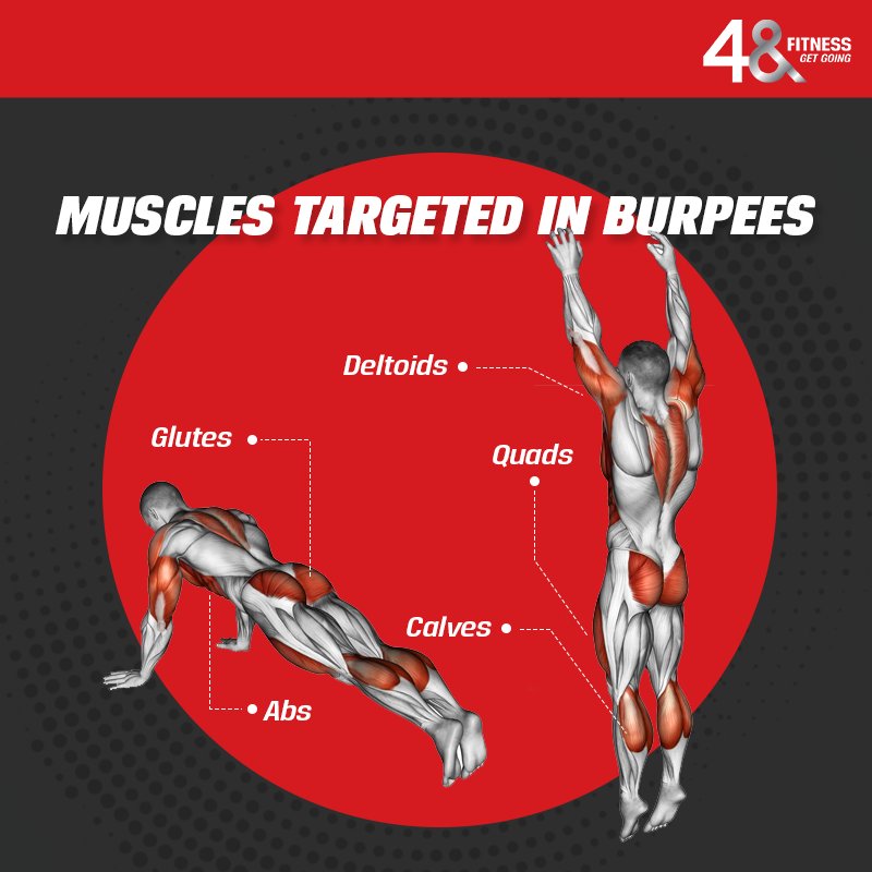 Burpees Muscles Worked How To Do Pilates Burpees | PS Fitness