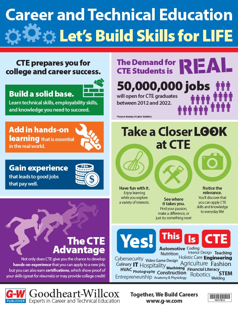 Cte Posters On Wholesale | brunofuga.adv.br
