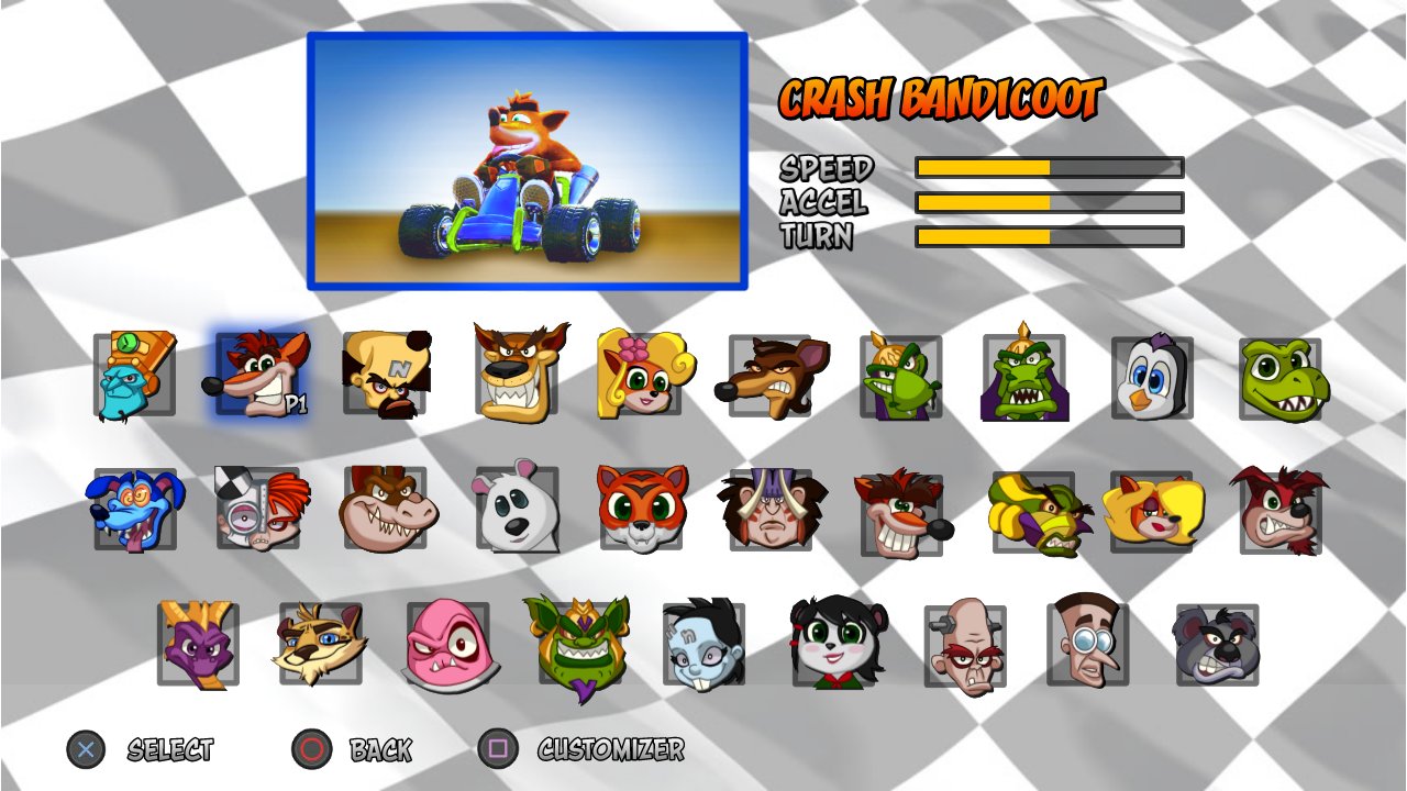 Crash Bandicoot Characters List