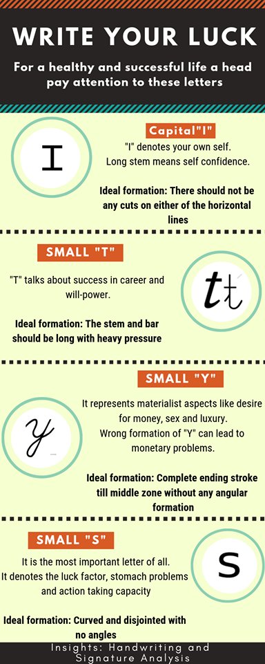 Handwriting Analysis Infographic