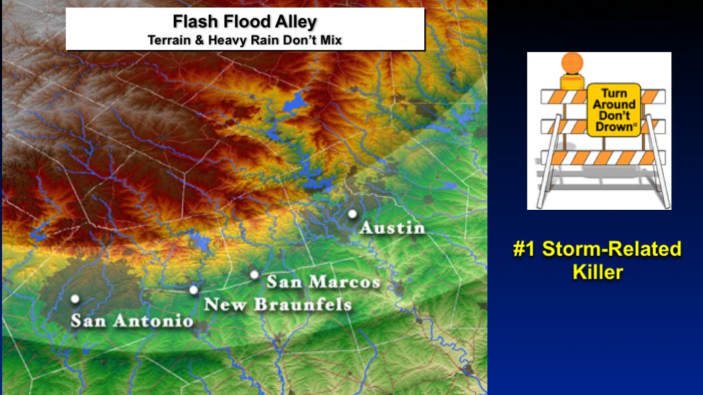 The BIGGEST severe weather risk in South Central Texas is FLASH ...