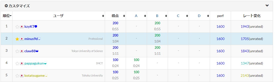 Atcoder Beginner Contest 117 Codecraft 19 And Codeforces Round 537 Div 2 7ページ目 Togetter