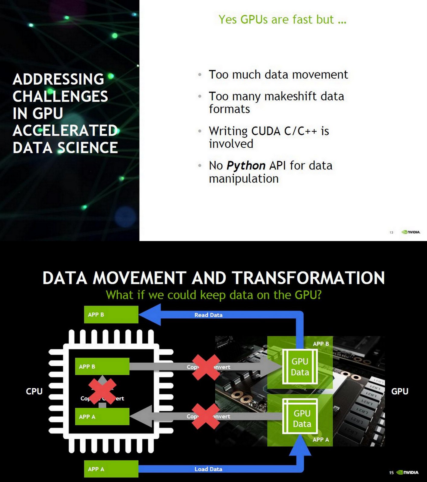 OGAWA, Tadashi on Twitter: "=> RAPIDS: Open GPU Data Science, NVIDIA, FOSDEM 2019, Feb 3, 2019 ...