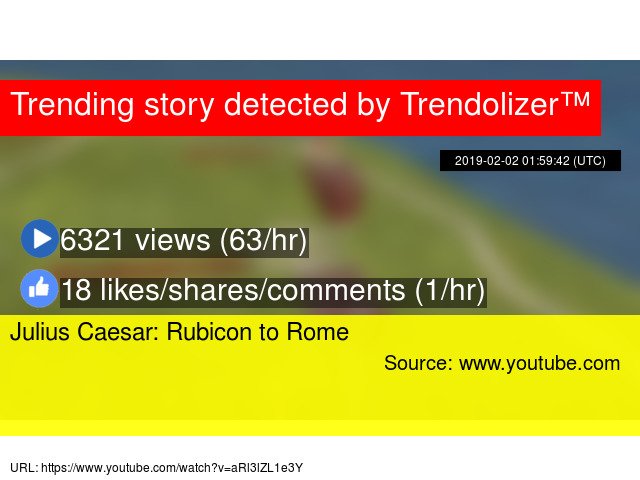 Trending History on Twitter: "Julius Caesar: #Rubicon to #Rome #Greece ...
