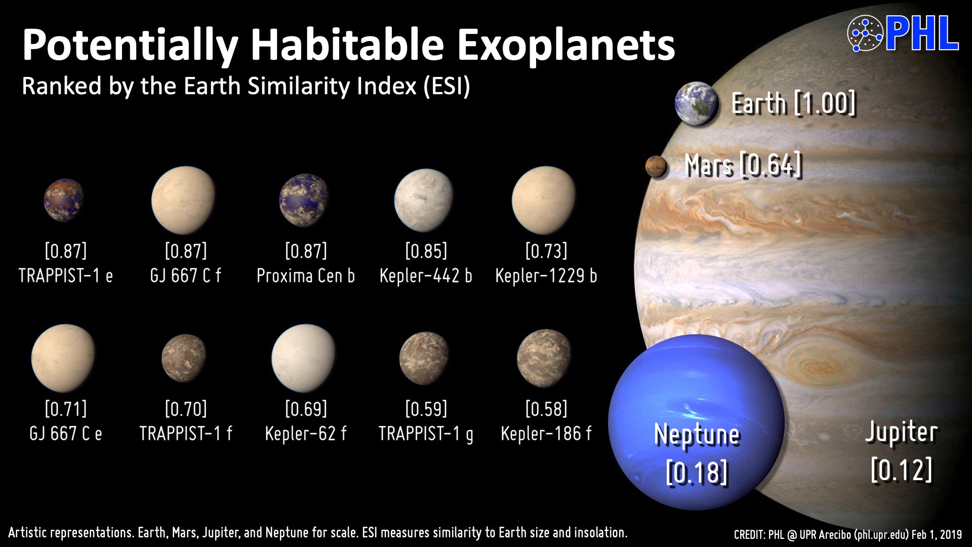 Top 10 Exoplanets