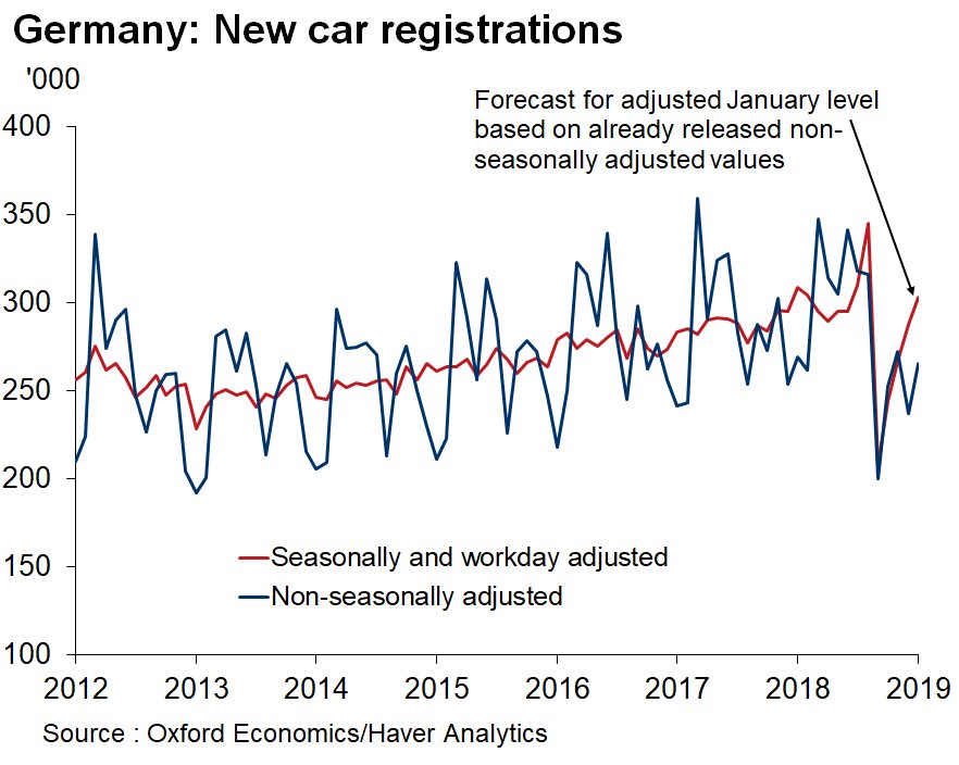 Thread by @OliverRakau: The German government agreed an additional and ...