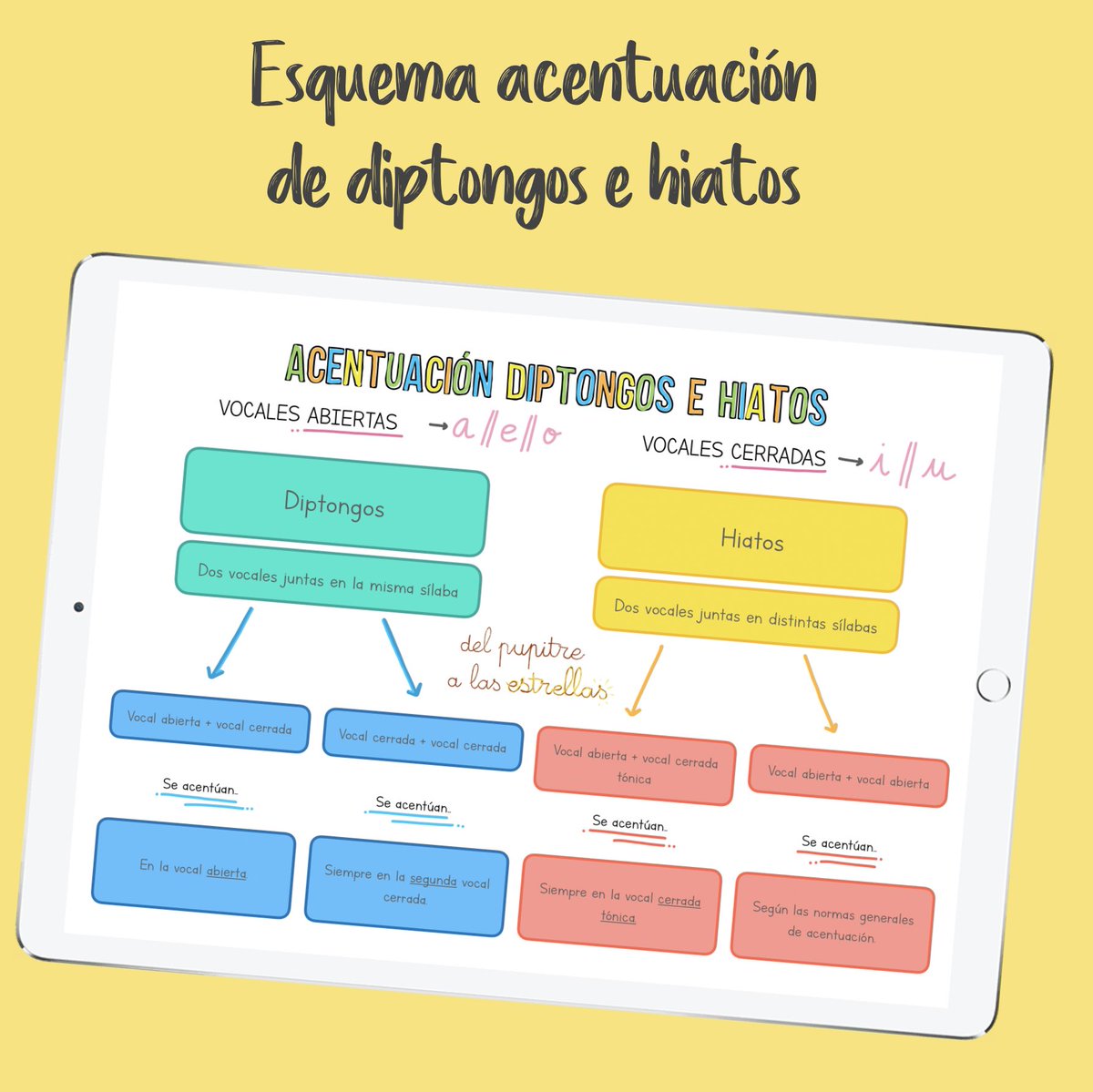 Extinto medianoche saber corrector de diptongos e hiatos Siesta algun ...