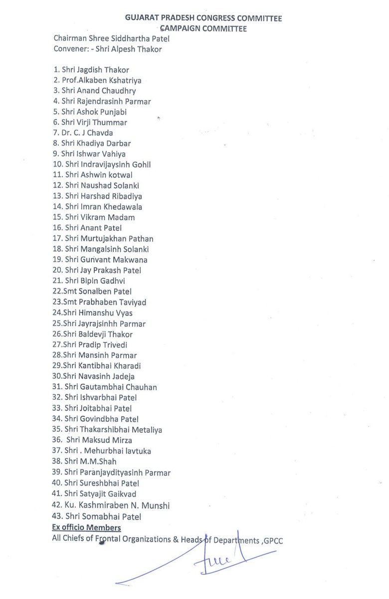 Congress announces 7 committees for Lok Sabha election in Gujarat ...