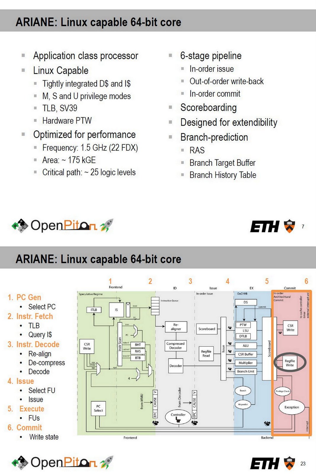 OGAWA, Tadashi on Twitter: "=> OpenPiton + Ariane, Tutorial @pulp_platform & @OpenPiton , HiPEAC ...
