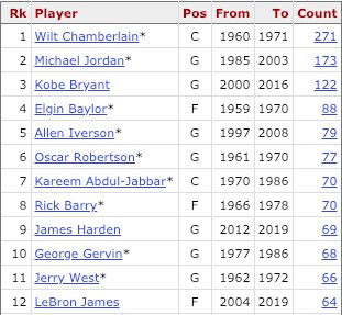 15 best Twitter @bball_ref images on Pholder | Congrats to the @sixers ...