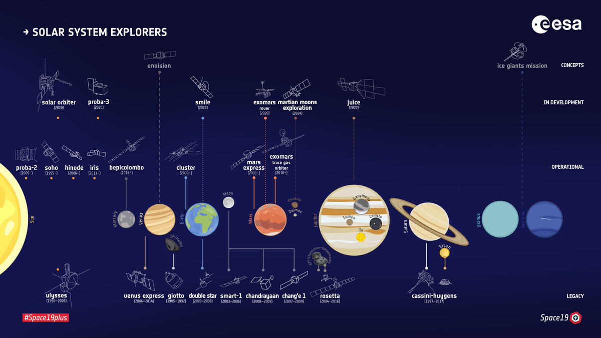 Nasa Missions To Neptune