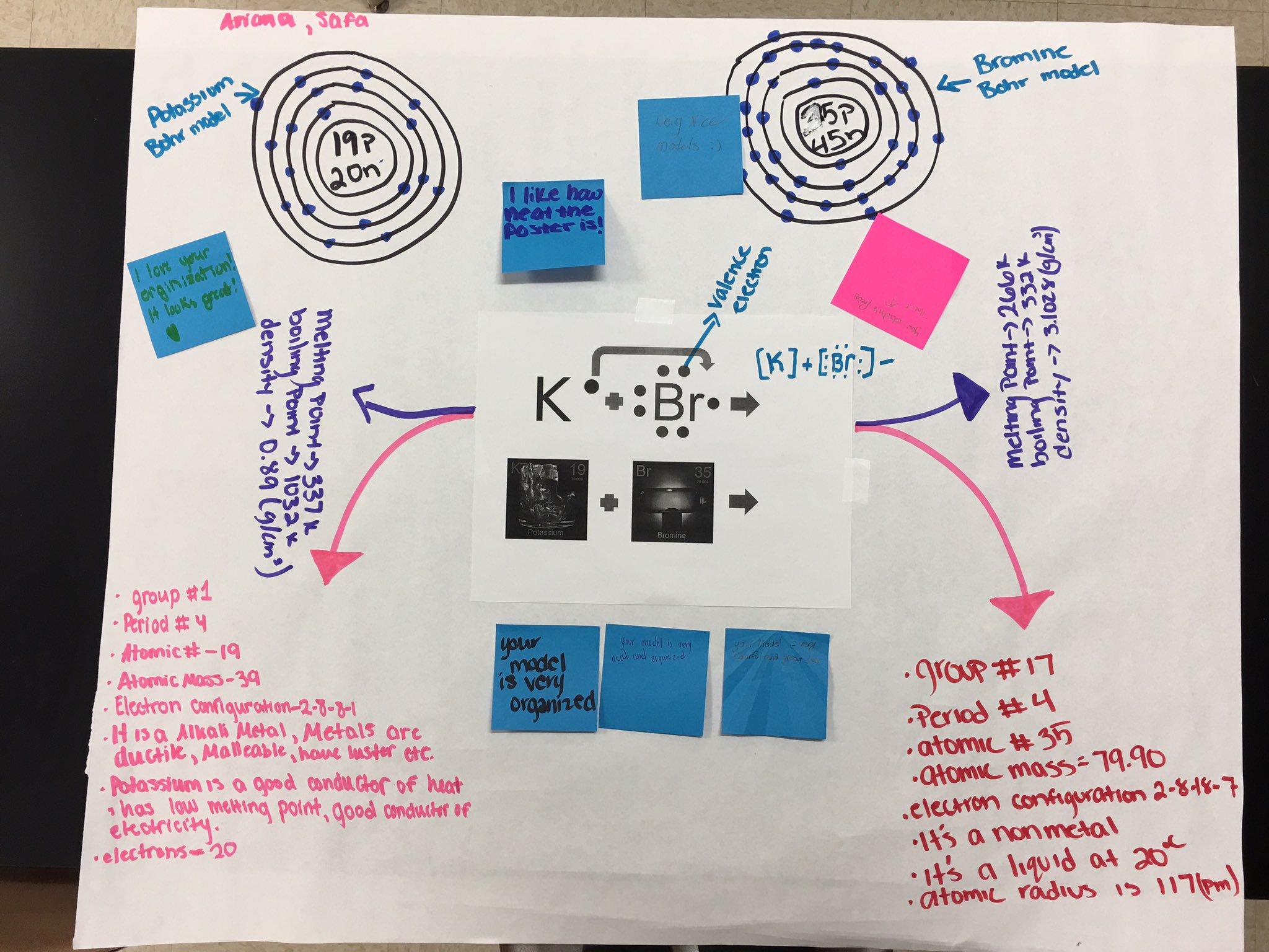 Sara Dbrock on Twitter: "Ionic bonding models by intro to chem students ...
