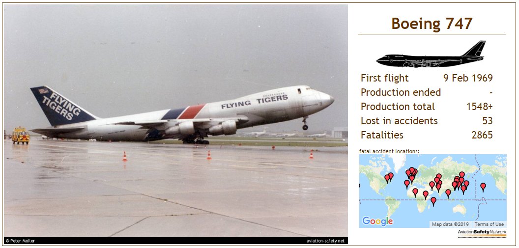 The Lost Flight 1969