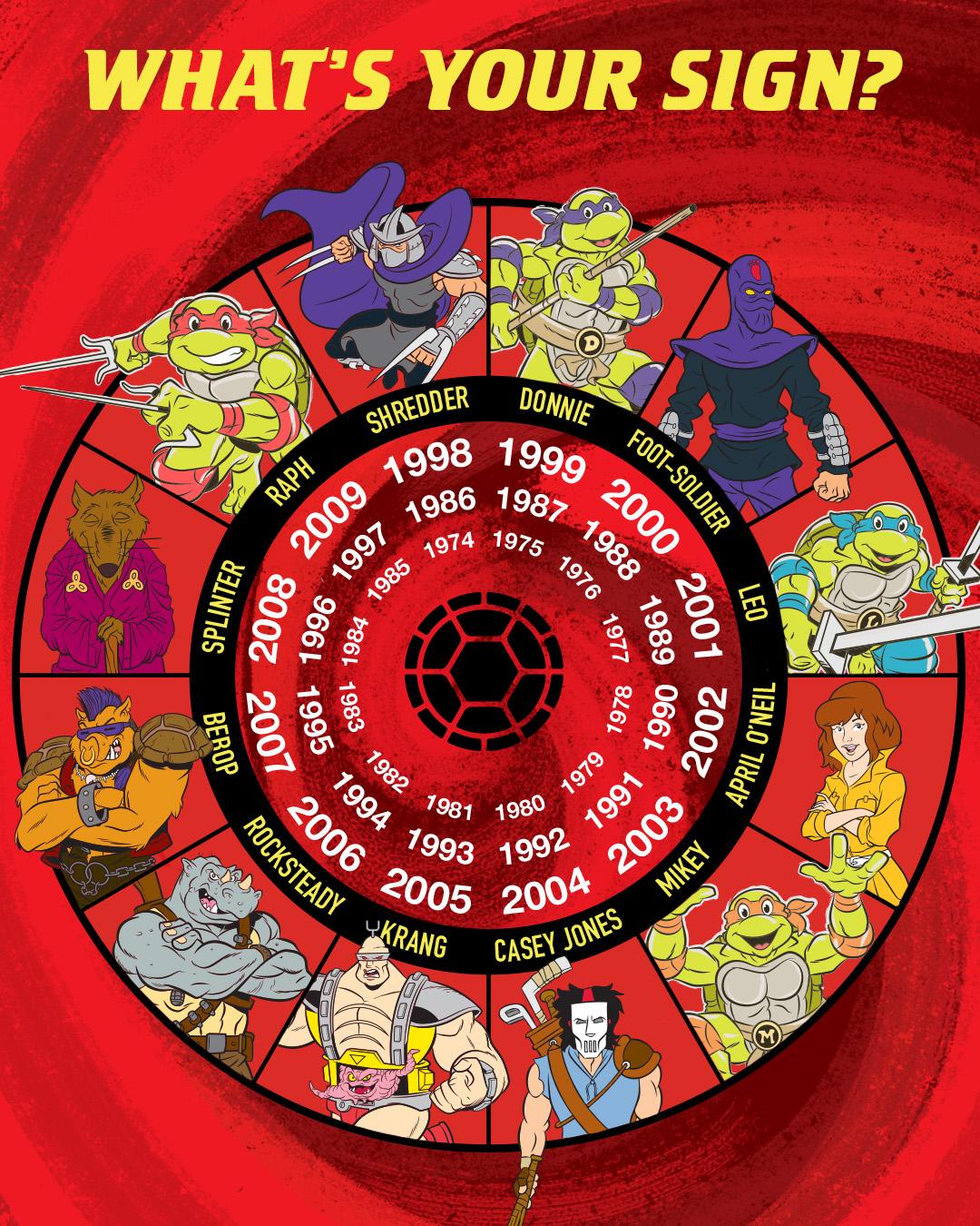 Rise of the teenage mutant ninja turtles zodiac signs - Horoscopeaz.com