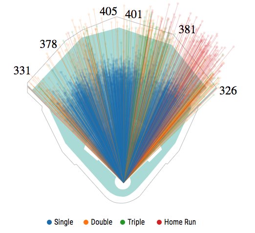 37 best Twitter @darenw images on Pholder | Kyle Schwarber has a ...