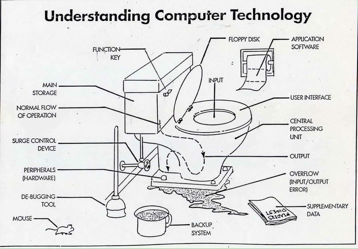 Understand technology