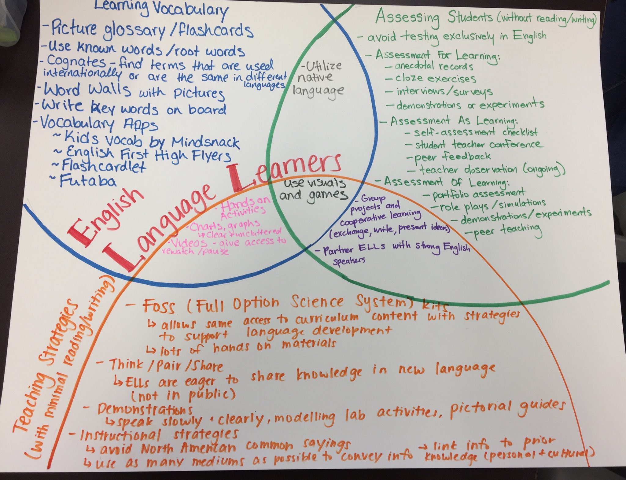 Comets Asteroids And Meteors Venn Diagram
